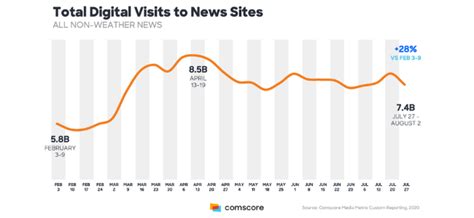 Communication Trends For Customer Retention Team Lewis