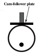 Cams And How They Work Different Shapes