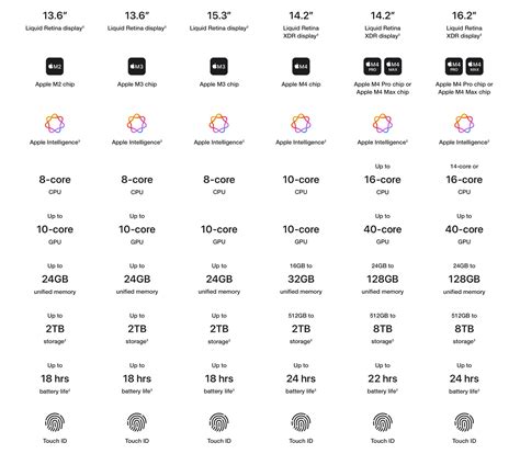 Apple 16 Inch Macbook Pro Apple M4 Max Chip 64gb Ram 2tb Ssd 140w Space Black