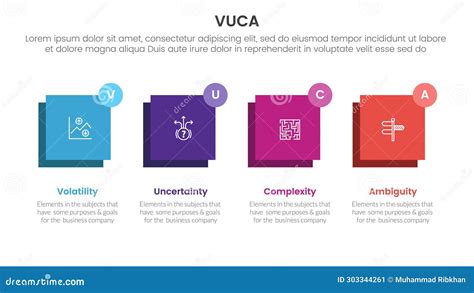 Vuca Framework Infographic 4 Point Stage Template With Square Box Full