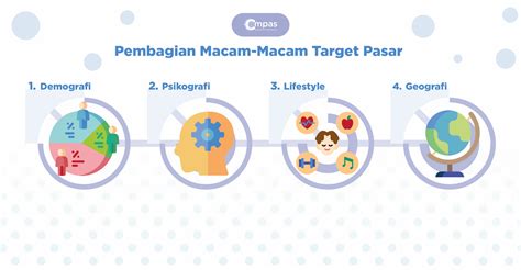 4 Macam Target Pasar Dan Tips Mengidentifikasinya Compas