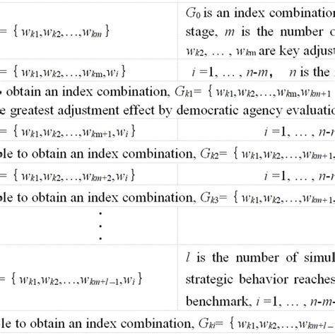 The Simulation Analysis In Different Index Combinations Download Scientific Diagram