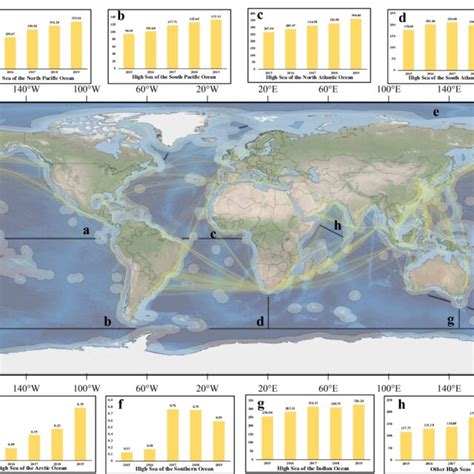 High Seas Classification And Shipping Allocation According To The