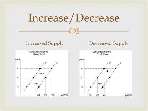 Supply The Nature Of Production Ppt Download