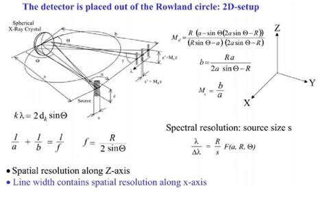 High Resolution X Ray Imaging With 2 Dimensional Curved Bragg Crystals Download Scientific