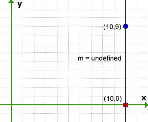Slope Formula Chilimath