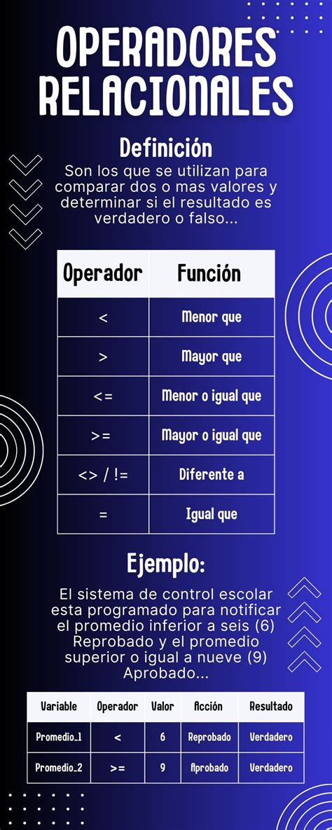 Descubre 11 Ideas De Lógica De Programación Y Programacion Informatica Programacion Lenguaje