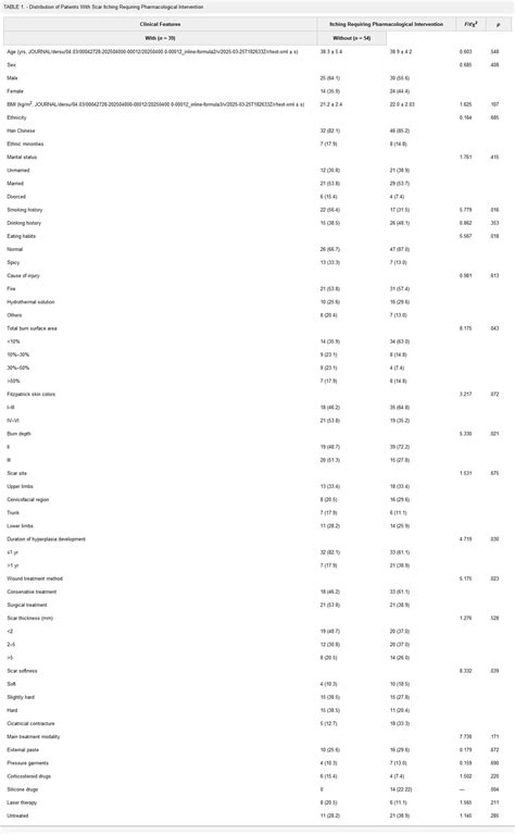 Dermatologic Surgery