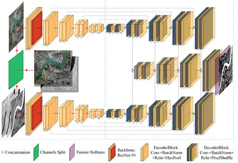 Github Taochxmsnet Multispectral Semantic Segmentation Network For Remote Sensing Images