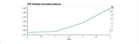 Github Alexandervalenzuela Etf Analyzer