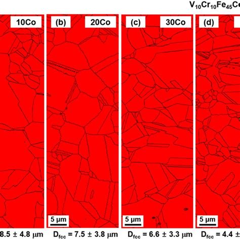 As Annealed Microstructure Ebsd Phase Maps Of The As Annealed A
