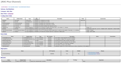Roc Plus Driver Guide Schema View Database Objects