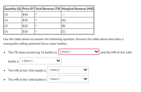 solved quantity q price p total revenue tr marginal