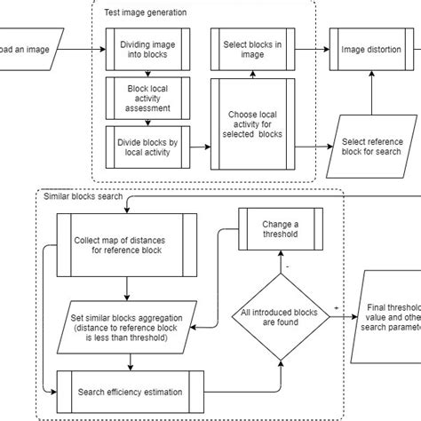 Algorithm Scheme Of Optimal Threshold Estimation Download Scientific