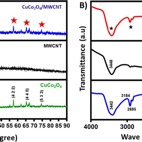 Shen Ming Chen Lifetime Distinguished Professor Phd National Taipei University Of