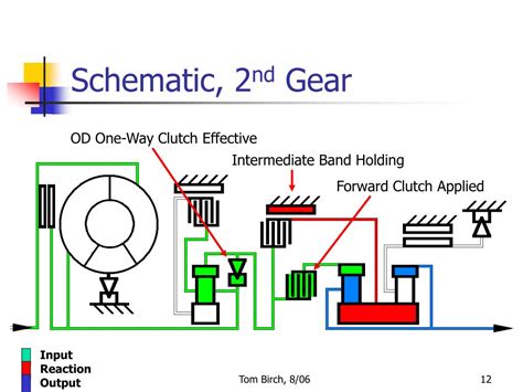Ppt 4 Speed Shift Sequence Powerpoint Presentation Free Download