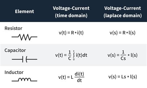 Mathematical Modelling Of Physical Systems Control… Circuitbread