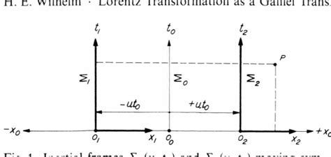 Figure 1 From Lorentz Transformation As A Galilei Transformation With Physical Length And Time