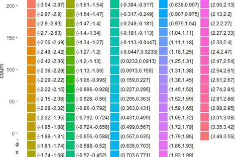 Pretty Histograms With Ggplot2