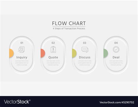 Steps Of Transaction Process Royalty Free Vector Image