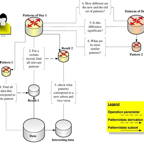 An Example Of Pattern Generation Scenario Download Scientific Diagram