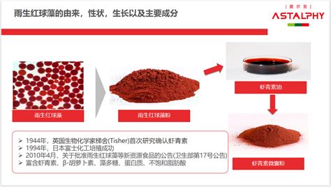 雨生红球藻发展历程雨生红球藻研究院云南爱尔发生物技术股份有限公司