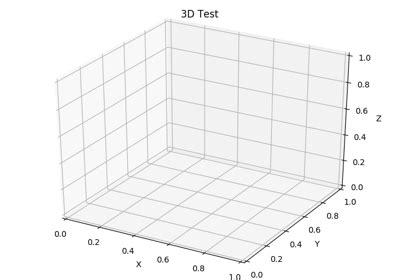 Matplotlib Pyplot Figure Matplotlib Documentation