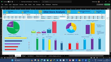 Final Project Olist Store Analysis Youtube