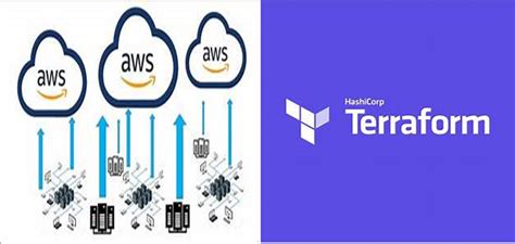 Implementing The Setup Of Infrastructure As Code Iac Service On Aws