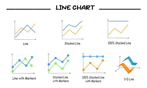 Premium Vector Different Types Of Line Chart And Graph Vector Set
