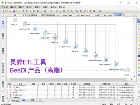 Etl工具 灵魂 功能组件—工作流调度（beeloadandbeedi 知乎