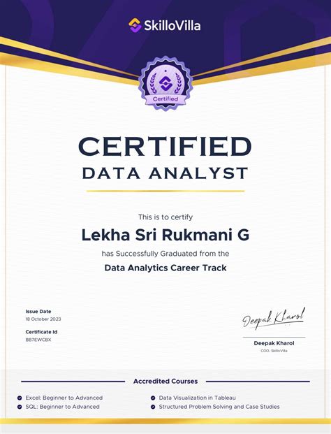 Lekha Ganpat On Linkedin Dataanalyst Dataanalysis Certificate Skillovilla Excel Sql Tableau…