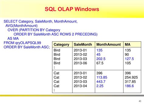 Ppt Efficient Data Warehousing Techniques And Index Optimization In