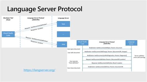 Evolution Of Vs Code Java Ecosystem Pptx Cloud Computing Internet