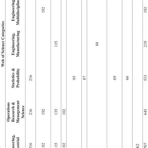 Classification Of Main Journals Download Table