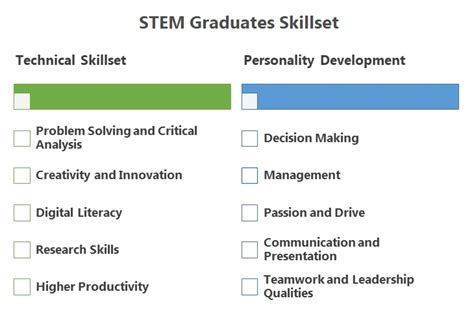 What Is Stem Education A Complete Guide