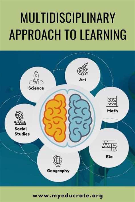 Multidisciplinary Approach To Learning