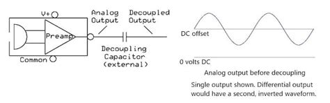 Introduction To Mems Microphone Technology—analog Vs Digital