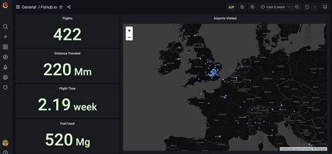 Installing And Configuring Influxdb And Grafana On Ubuntu Server 2004