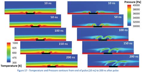 Figure 17 From Modeling Of Streamer Discharges In Supersonic Flows For