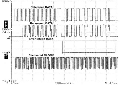 a receiver output signals download scientific diagram