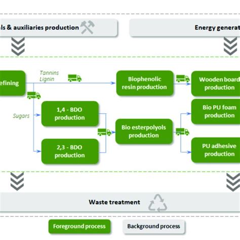 Simplified Description Of The Bio Based Multi Layer Panel Production