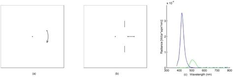 A Motion Detection Task A Dot Appears On The Left Or The Right Side