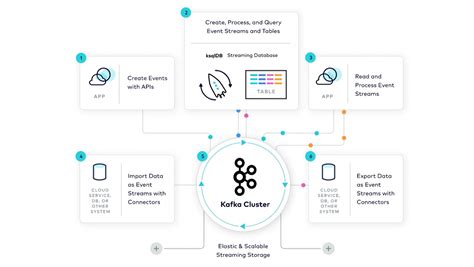Alex Marantelos On Linkedin Apachekafka