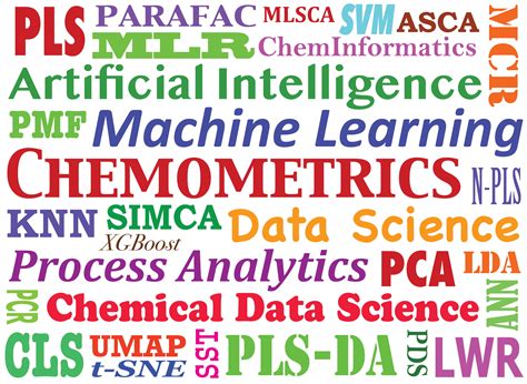 The View From Eigenvector Eigenvector