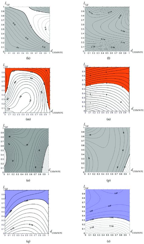 isoline patterns on operational properties of the uhmwpe based samples download scientific