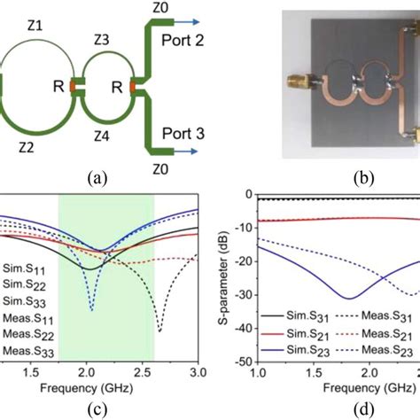 Two Functions Of The Simon Encryption Algorithm Download Scientific Diagram