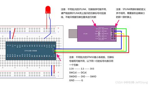 gpio输出控制之led闪烁、led流水灯以及蜂鸣器应用案例 gpio控制led灯闪烁 csdn博客
