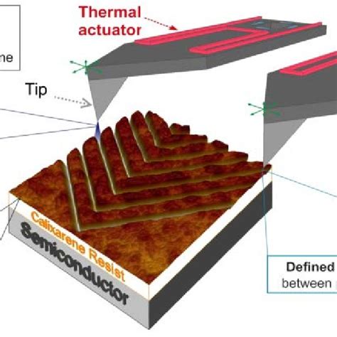 Schematic Layout Of The Imaging And Lithography Tool Developed At Tu