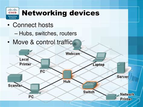 5 Connecting To The Network Qseqnn